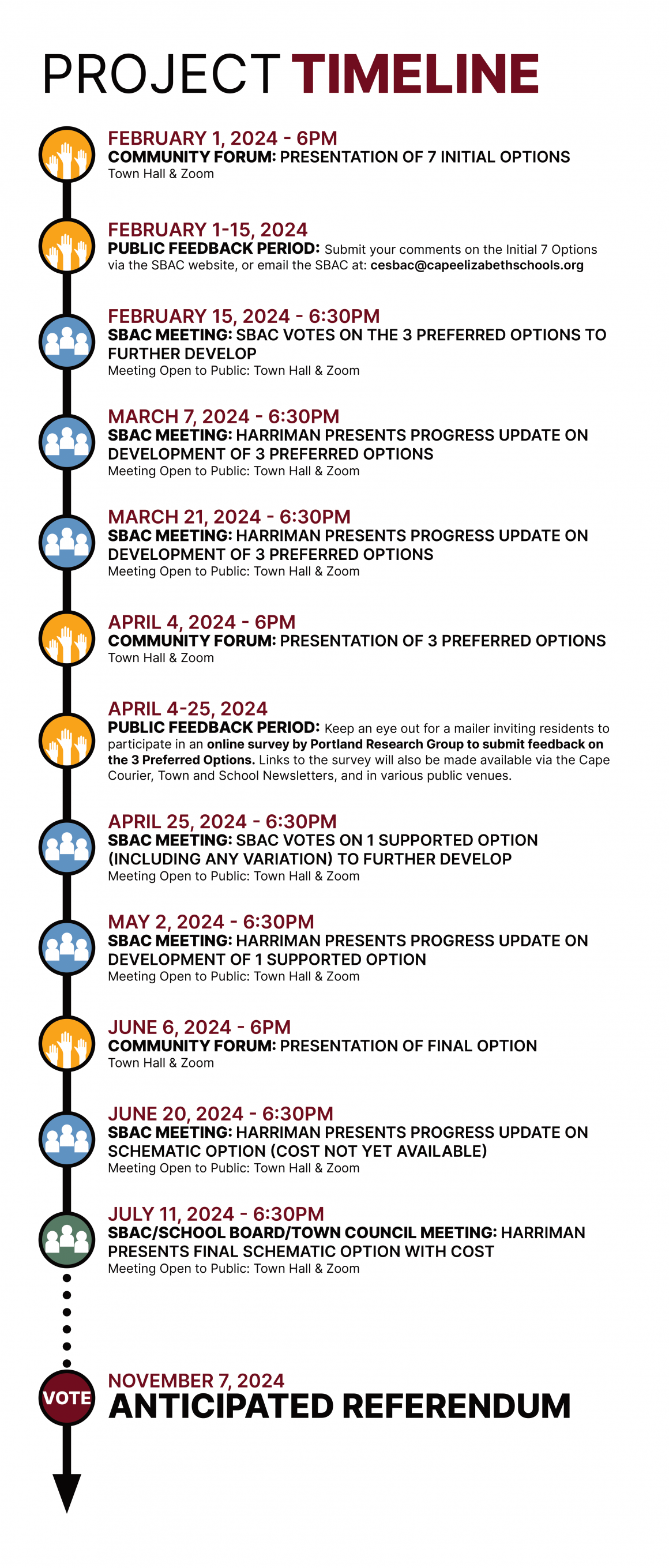 Project Timeline and Status – Cape Elizabeth School Building Advisory ...