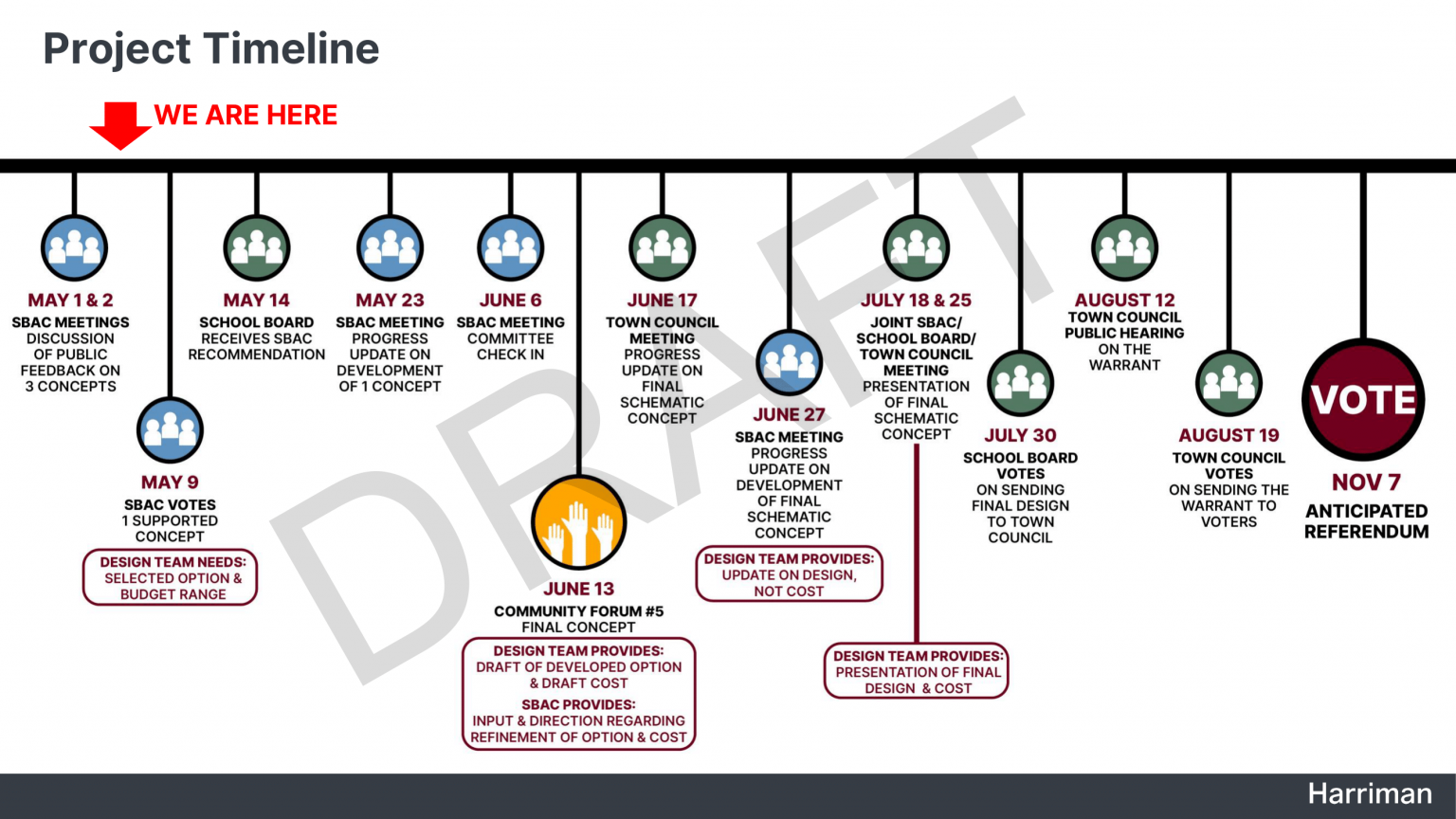 Project Timeline and Status – Cape Elizabeth School Building Advisory ...