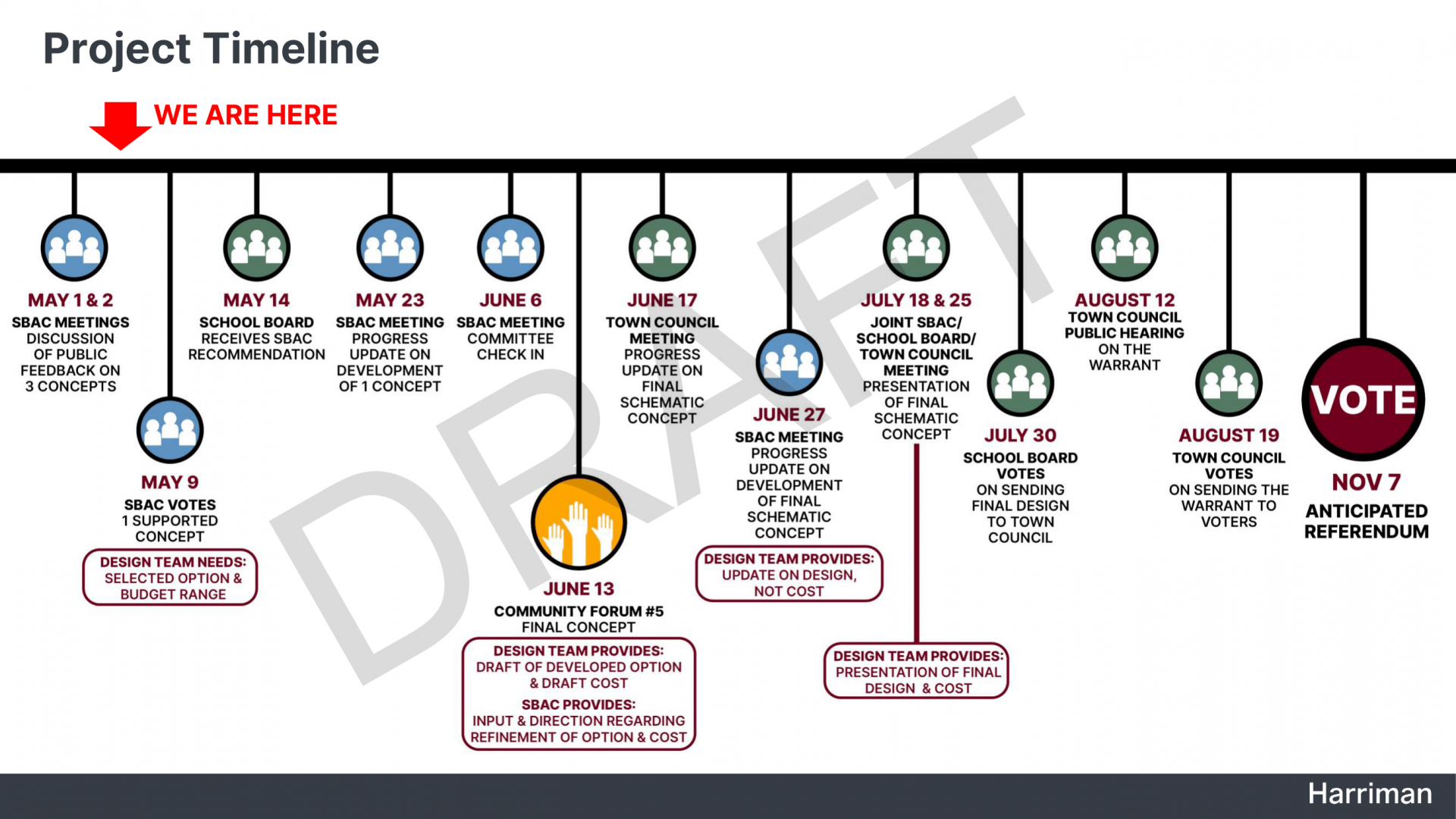 Project Timeline and Status – Cape Elizabeth School Building Advisory ...